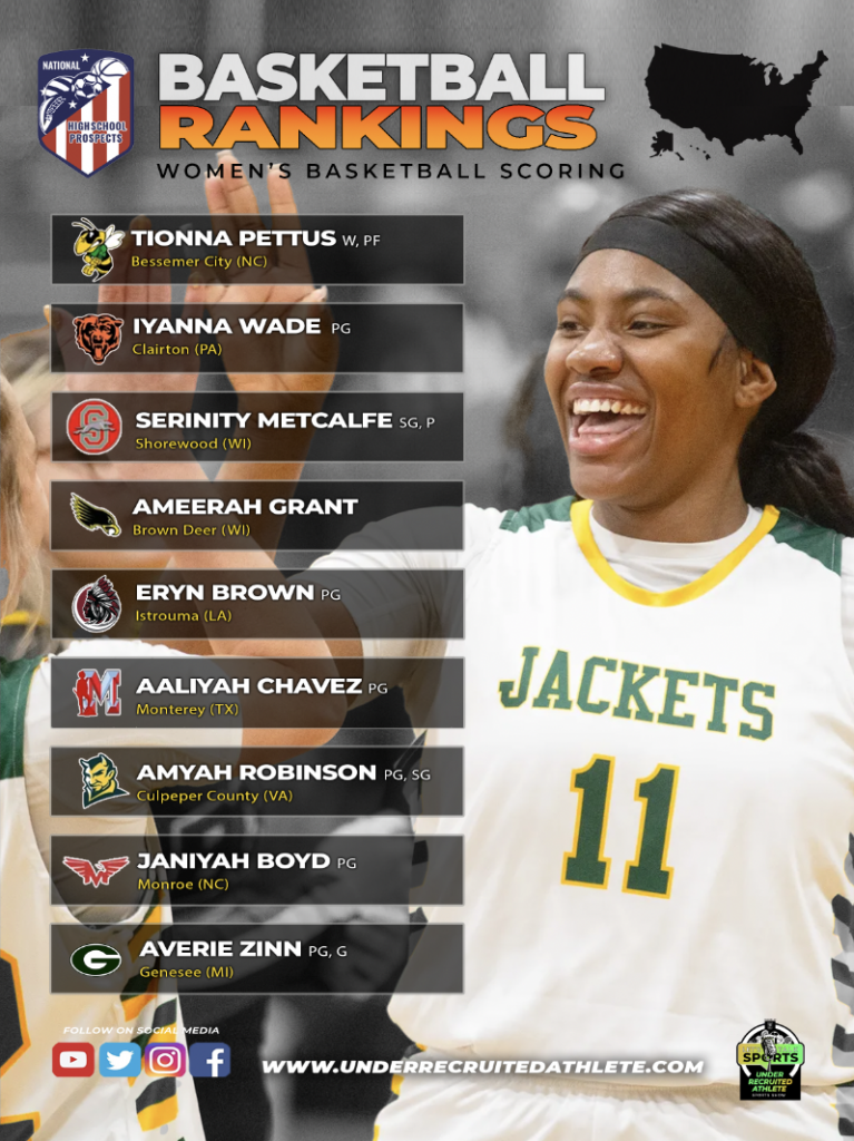Top High School Girls Basketball Players In The Country & Impact of NIL ...