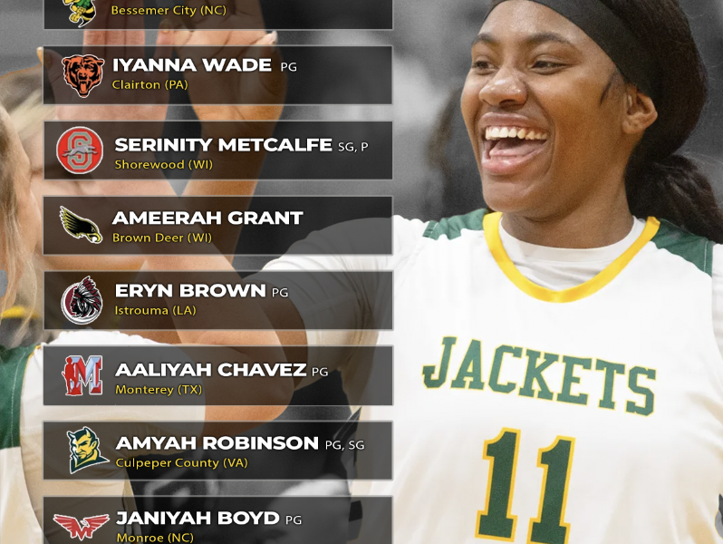 Top High School Girls Basketball Players In The Country & Impact of NIL ...
