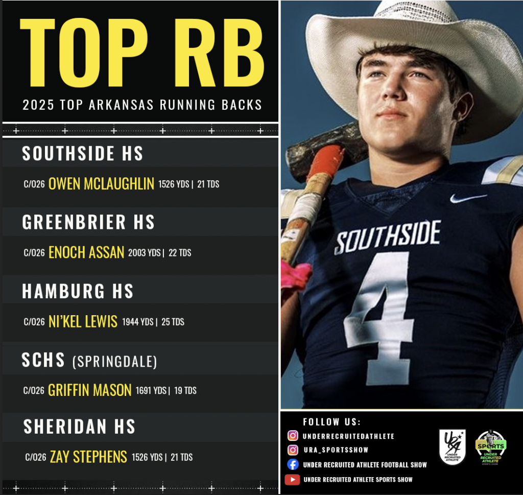 Top 2025 Arkansas High School Running Backs to Watch – Under Recruited ...
